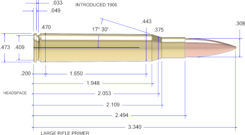 Lee Precision, Inc.. 30-06 Springfield