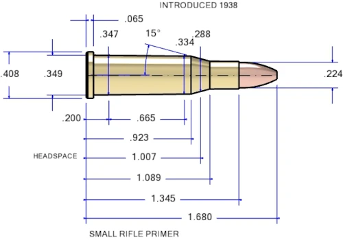 Lee Precision, Inc.. 218 Bee