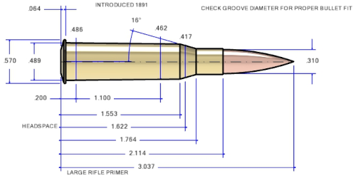 Lee Precision, Inc.. 7.62x54 Russian